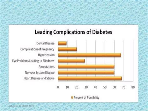 A Review On Medicinal Plants With Antidiabetic Activity Pptx Diabetes Diseases And Conditions