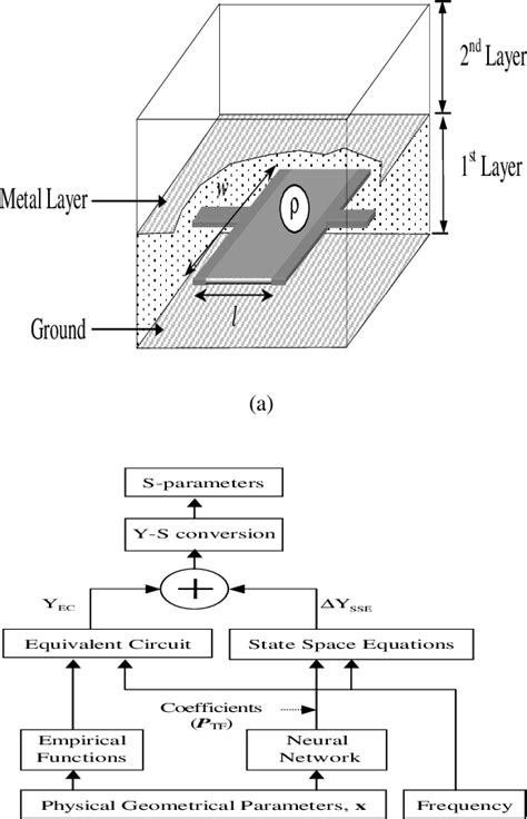 Figure 3 From Circuit Modeling Using Extrapolated Neural Networks Semantic Scholar