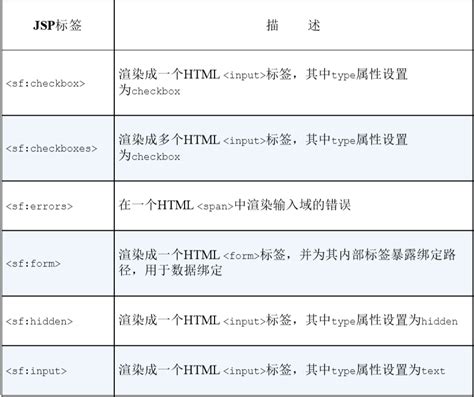 Spring 视图解析 ——internalresourceviewresolver Csdn博客