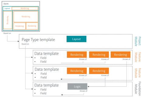2 5 2 Inheritance Sitecore Helix 2 1 Documentation