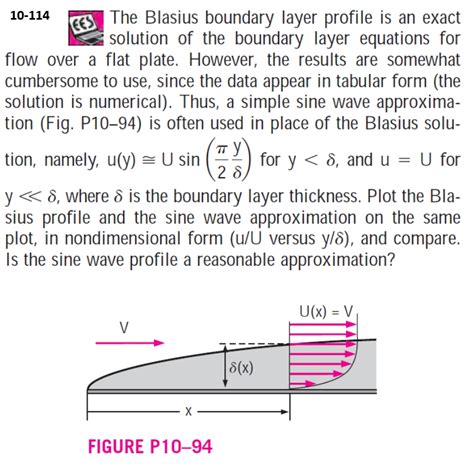 10 114 Es The Blasius Boundary Layer Profile Is An