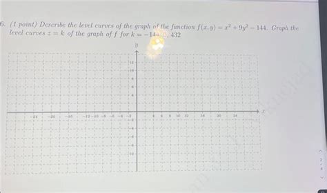 Solved Point Describe The Level Curves Of The Graph Of Chegg