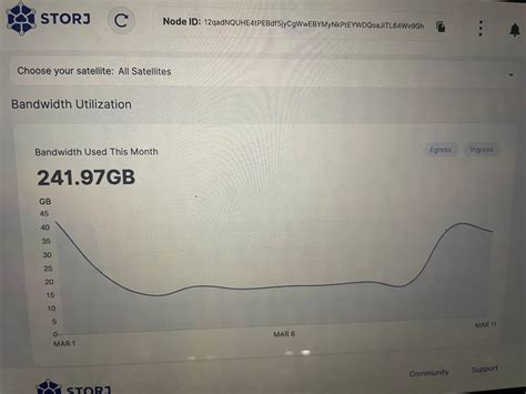 Update Proposal For Storage Node Operators Page 13 Announcements
