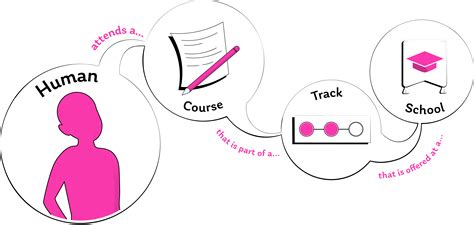 Learn Graphql What Is Graphql