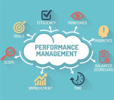 Employee Centric Performance Management System Cornerstone India