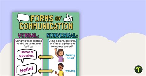 Types Of Communication Verbal And Nonverbal