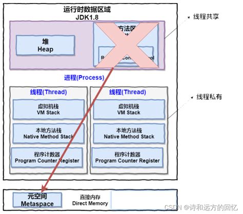 Java多线程与线程池深度解析 Csdn博客 Java多线程与线程池深度解析 Csdn博客