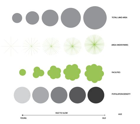 Data Humanism — Devika Khowala Data Humanism — Devika Khowala