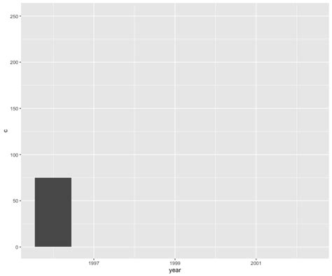 R Gganimate Combining Transition Layers And Geom Smooth Stack Overflow