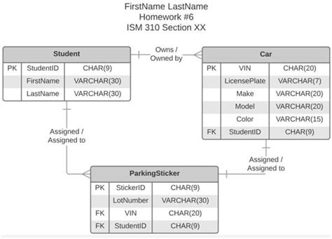 Lucidchart Er Diagram