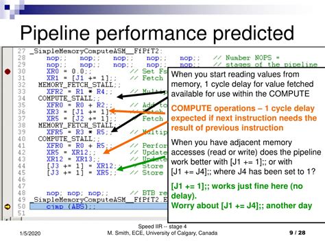 PPT Understanding TigerSHARC ALU Pipeline For IIR Filter Speed PowerPoint Presentation ID