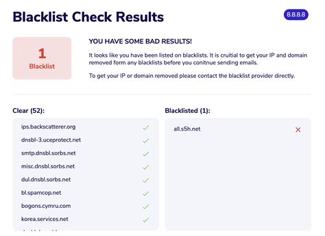 Email Ip And Domain Blacklist Checker 166 Blacklists In 5 Sec Email Academy