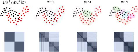 Figure From Semisupervised Kernel Feature Extraction For Remote Sensing Image Analysis