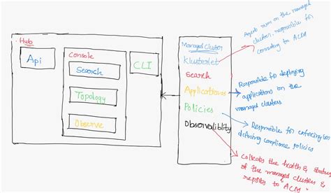 Metallb The Missing Load Balancer For On Prem Kubernetes Clusters By Raviteja Jyosula Medium