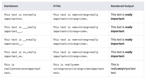 how to use markdown for creating assessments in codeinterview
