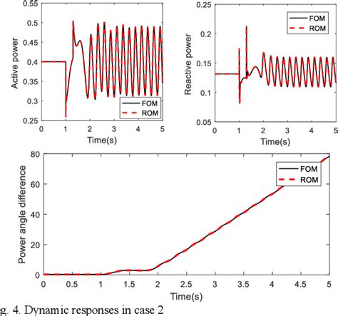 Figure 4 From Improved Singular Perturbation Based Model Reduction Of Pmsg Integrated Power