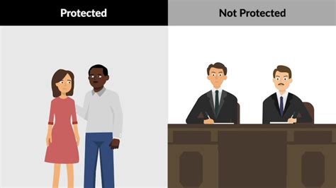 Administrative Law Videos The Nine Foia Exemptions Quimbee