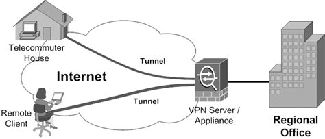 Firewalls And Vpns Networkwalks Academy
