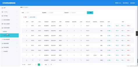 【附源码】java天天好药店管理系统（ssm毕业设计mavenvue计算机专业） Csdn博客