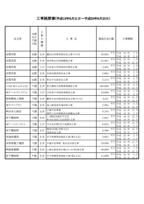 平成19年6月21日～平成20年6月20日