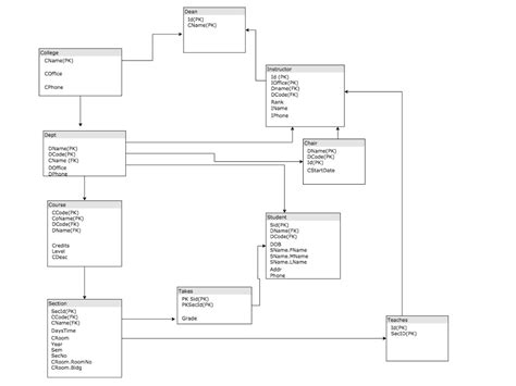 Solved Consider The ER Design For The UNIVERSITY Database Chegg Com