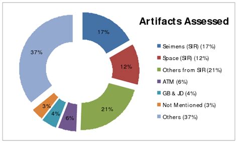 usage of languages by the techniques procprocedural language download scientific diagram