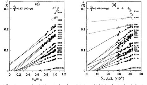 Figure 4 From Low Temperature Demagnetization Of Saturation Remanence In Magnetite Bearing