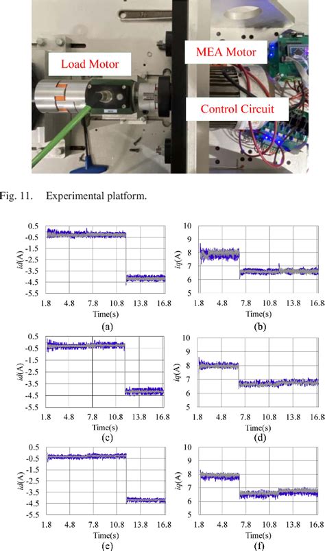 Figure 11 From An Improved Model Free Active Disturbance Rejection Deadbeat Predictive Current