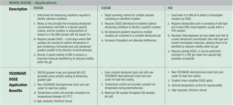 Denaturing Gradient Dgge Biocomdirect