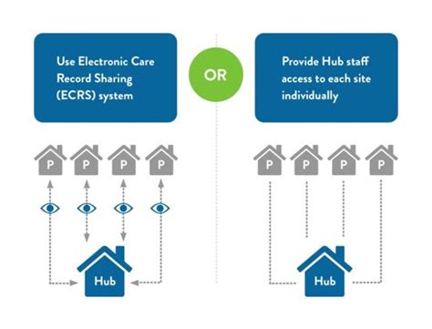 Create Your Own Econsult Ehub Econsult