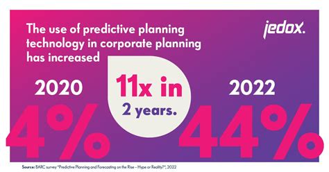 Christian Ritter Posted On Linkedin