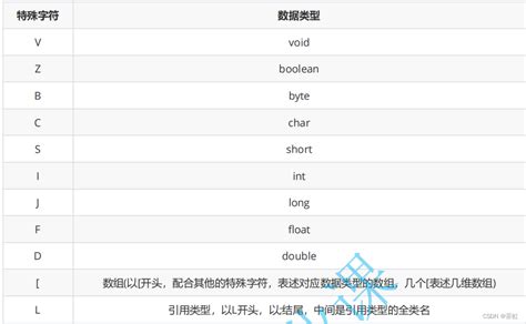 javase及数据结构 方法的使用 javase怎么用 csdn博客