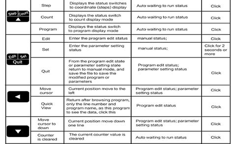 Cnctopbaos Single Axis Cnc Motion Programmable Controller 40khz 1 Axis Cnc System P Pmc Manual