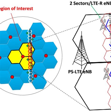 Lte R Enb Scheduling With Ran Sharing For Ps Lte Ues Download