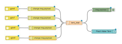 Multiple Gpio With Function General Node Red Forum