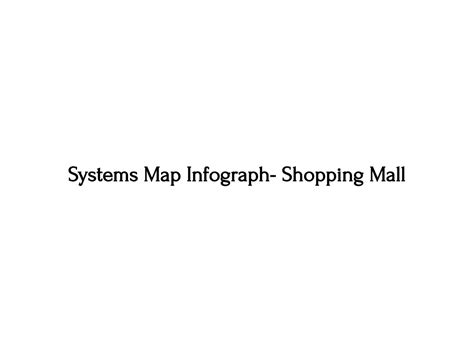 Shopping Mall Systems Infograph Behance
