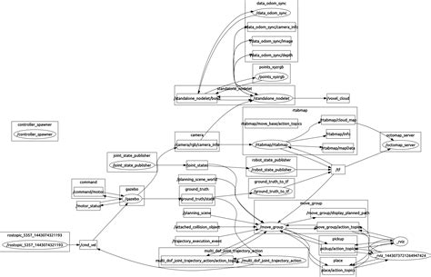 official rtab map forum rtabmap with octomap and hector slam