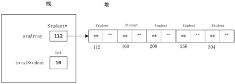 217 堆对象数组（c） 知乎
