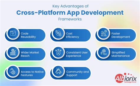 Best Cross Platform App Development Frameworks