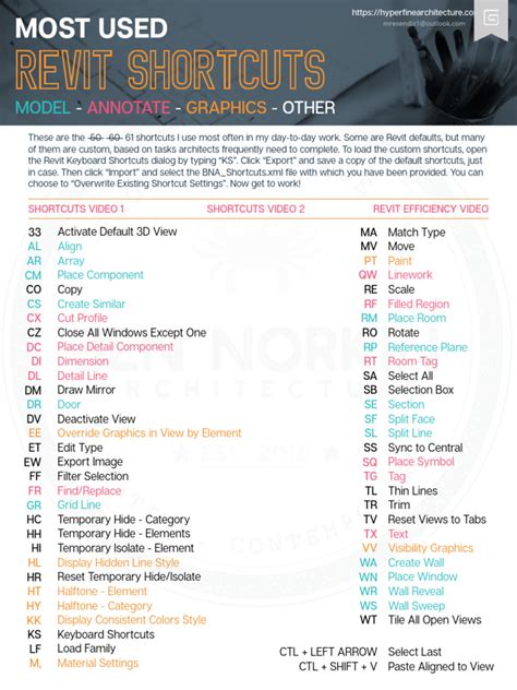 Revit Shortcuts Cheat Sheet Pdf System Software Software