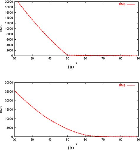 figure 2 from means projective clustering semantic scholar