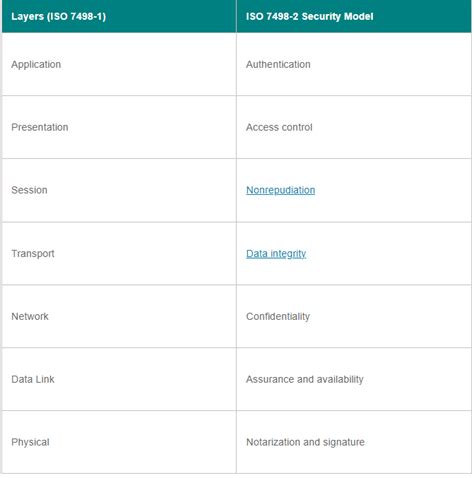 Network Security Xpress Hack