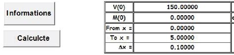figure 4 from excel visual basic application ‘vba for beam problems calculation semantic scholar