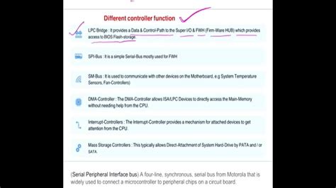 Different Controller Function Computerhardware Computercomponents