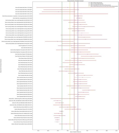 The Variation In Measured Value Of H O Download Scientific Diagram