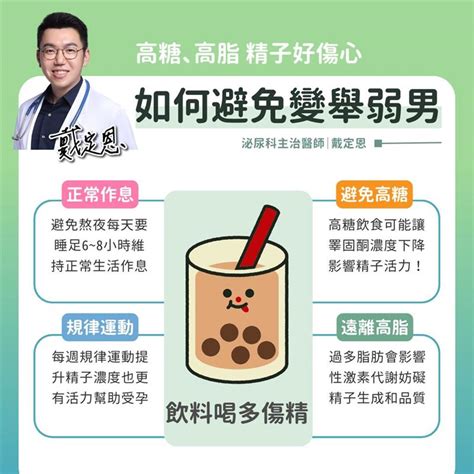 飲料喝多會傷精泌尿醫揭勃起3大要素 遠離2食物不當舉弱男 祝你健康 三立新聞網 HEALTH SETN