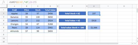 Sumif Sumifs Functions Sum Values If Excel Google Sheets Automate Excel