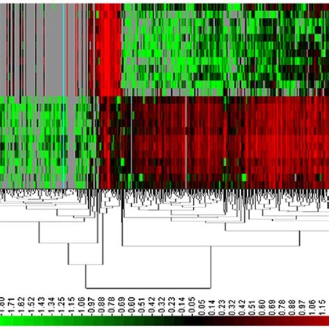 Unsupervised Hierarchical Clustering Of Partially Differentially Download Scientific Diagram