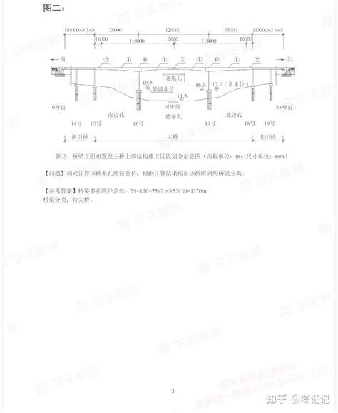 二建【市政】实操必识图，通俗易懂，快速掌握施工工艺及流程 知乎