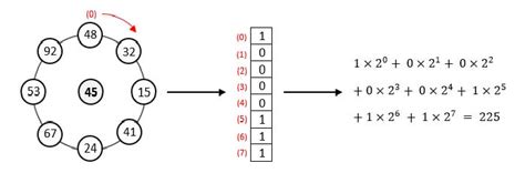 An Example Of Calculating Lbp Value For A Pixel Download Scientific